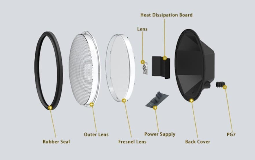 ZAM-TLM200/300 HiFlux LED Modules